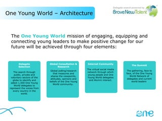 One Young World | PPT