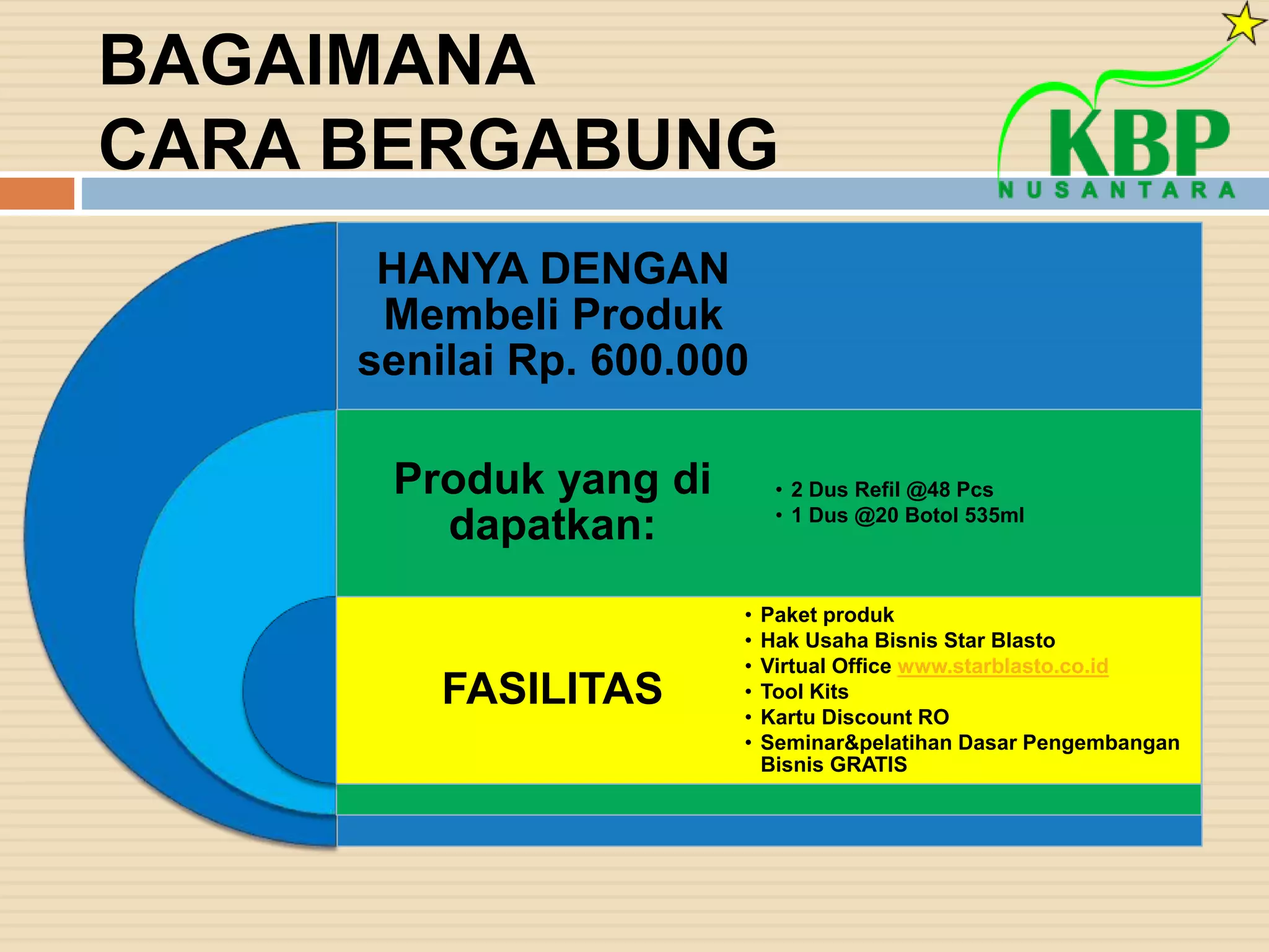 Star Blasto Indonesia | PPTX