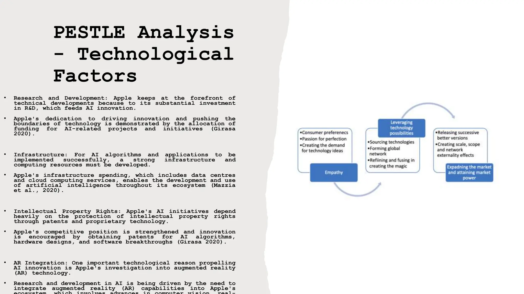 Business Problem Analysis Apple Inc. Alisa.pptx