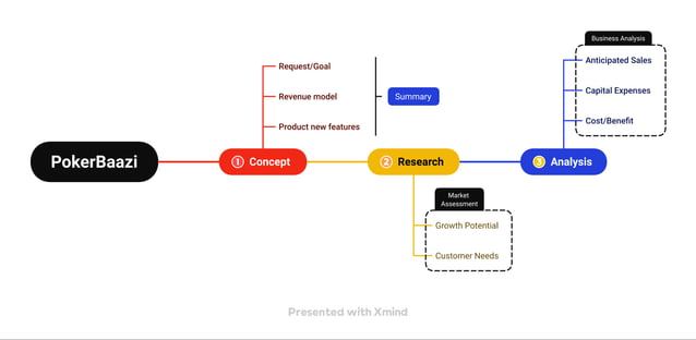 Business Process.pdf