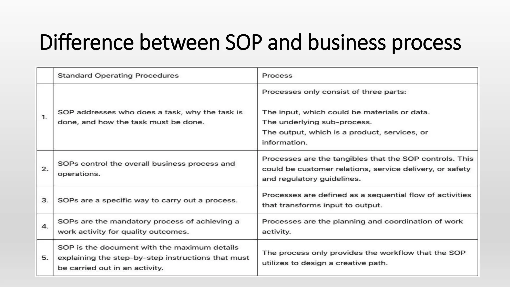 BUSINESS PROCESS.pptx | Business | Business and Finance