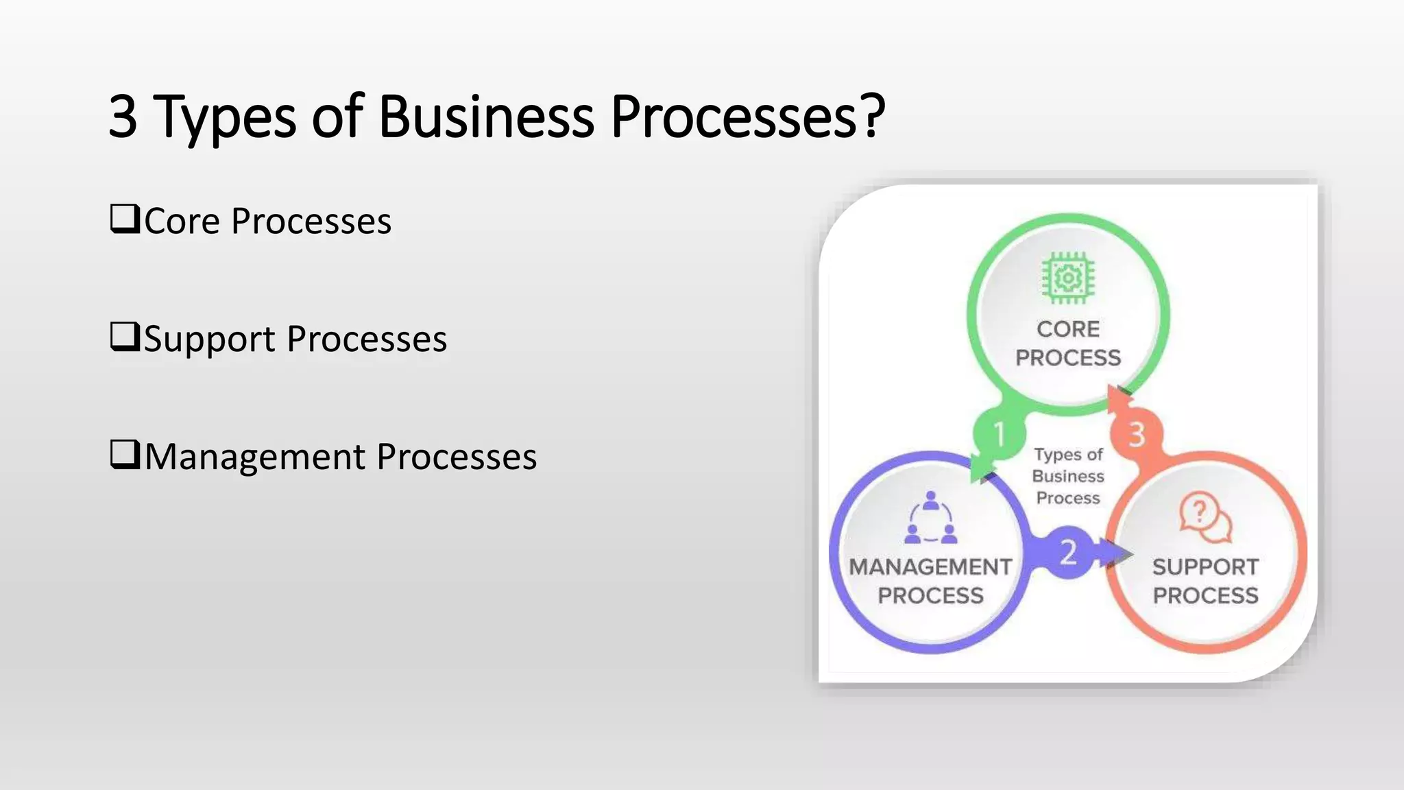 BUSINESS PROCESS.pptx