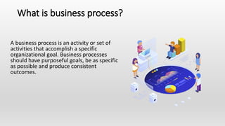 BUSINESS PROCESS.pptx