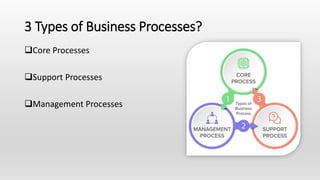 BUSINESS PROCESS.pptx