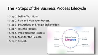 BUSINESS PROCESS.pptx