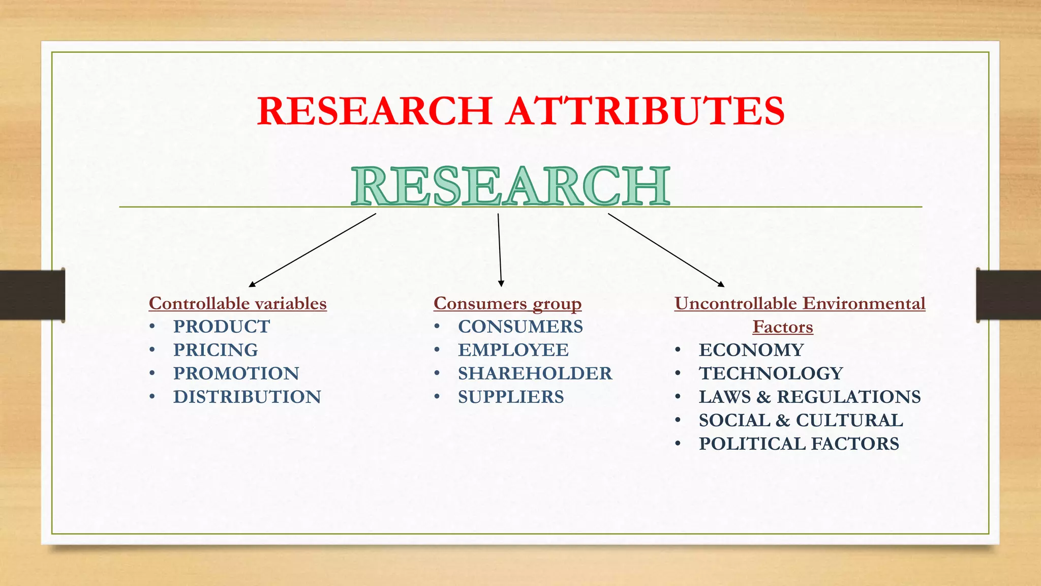 Business Research process | PPTX