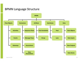 Business process analysis and design – importance of having a common ...