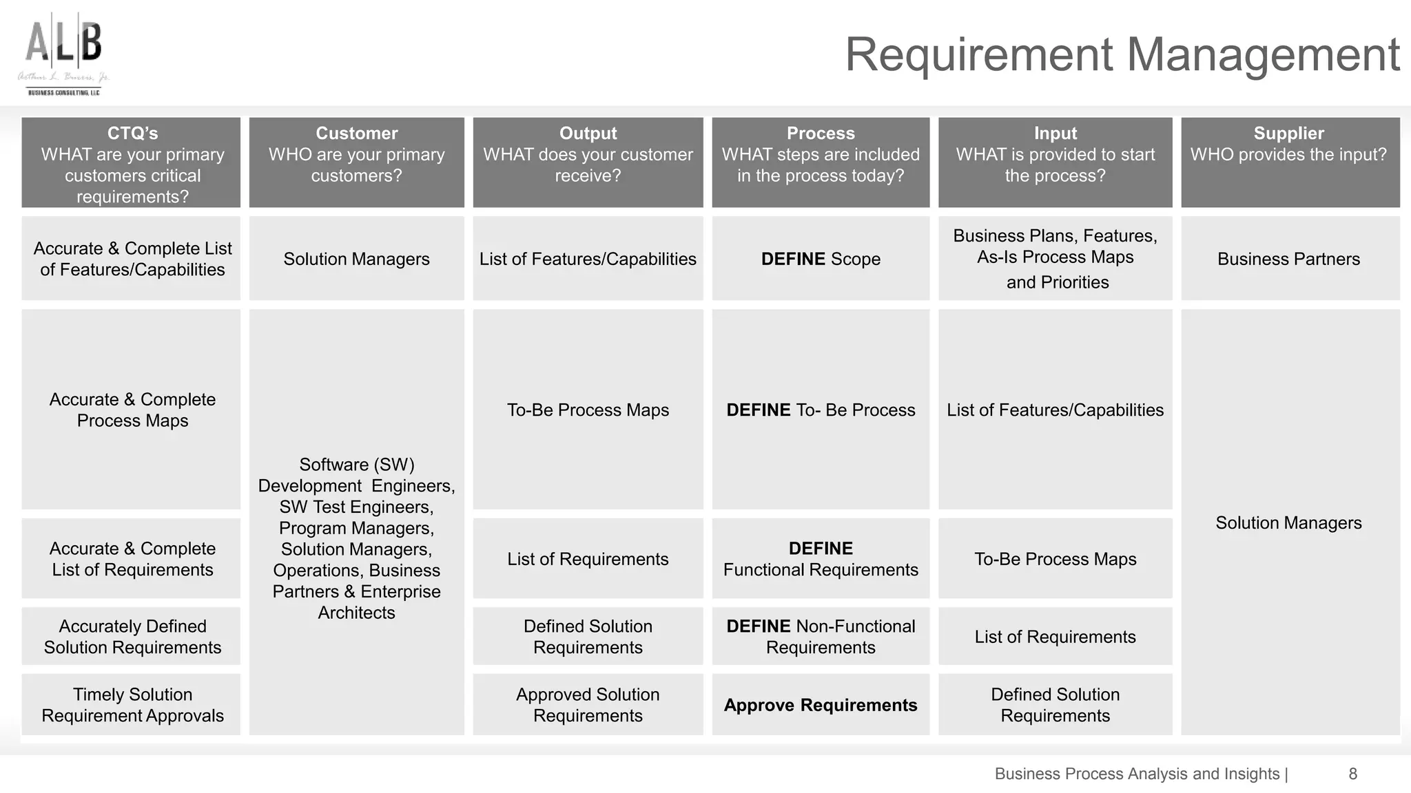 Business Process Analysis and Insights COPIS | PPT