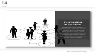 Business Process Analysis and Insights COPIS | PPT