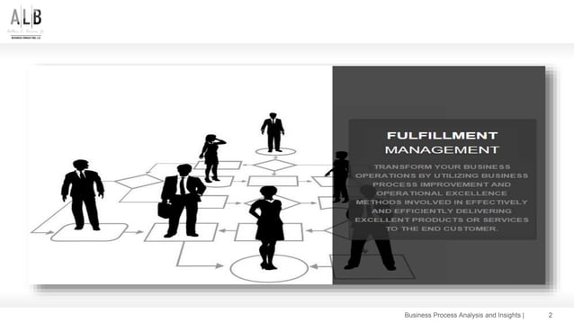 Business Process Analysis and Insights COPIS | PPT