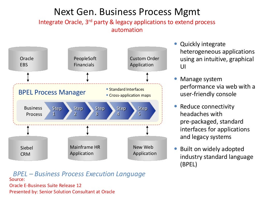 Business process analysis and optimization: A pragmatic approach to b…