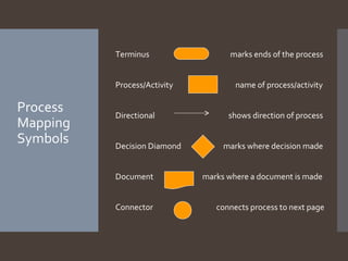 Business Process Analysis for Your Records Management Program | PPT