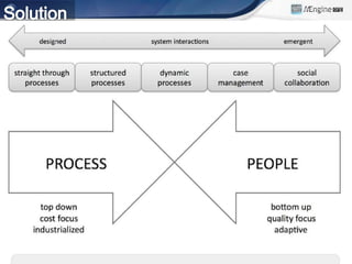 Business process approach and the future of bpm u engine jinyoung jang ...
