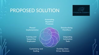 Business_Process_Automation.pptx presentation | PPTX