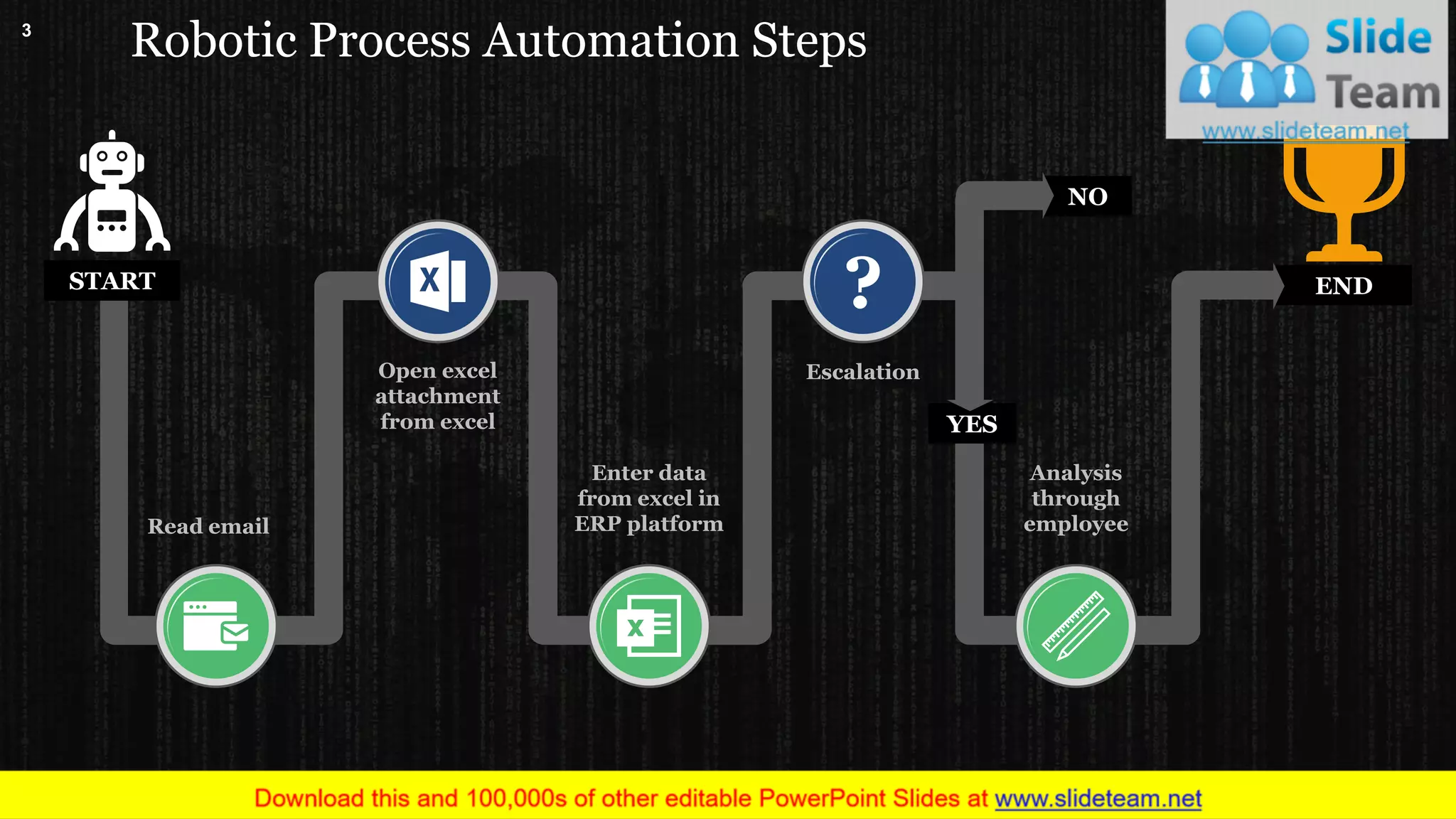 Business Process Automation PowerPoint Presentation Slides | PDF
