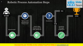 Business Process Automation PowerPoint Presentation Slides | PDF
