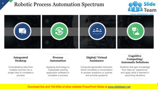 Business Process Automation PowerPoint Presentation Slides | PDF