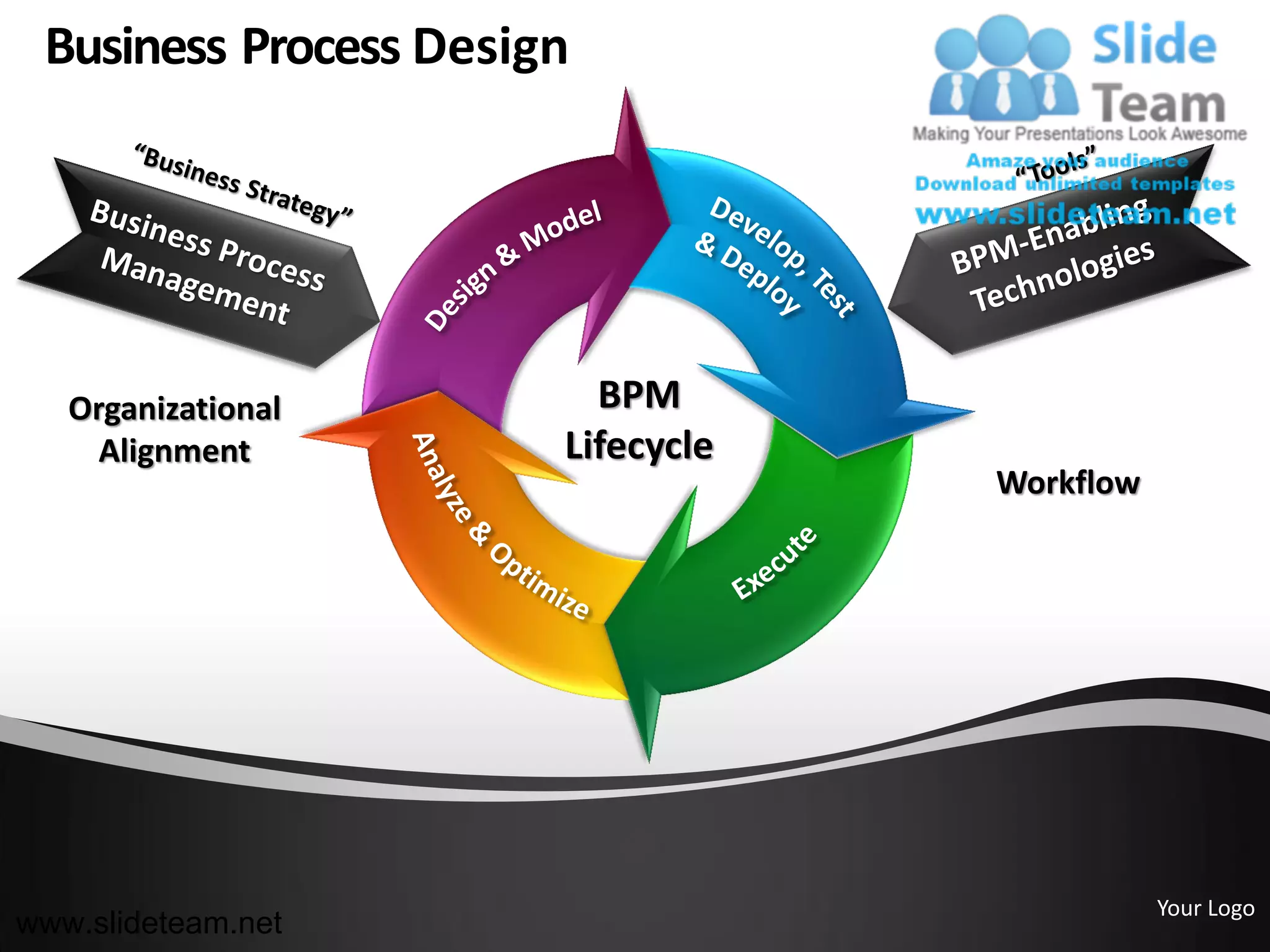 Business process bpm workflow design powerpoint ppt templates. | PPT