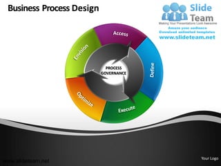 Business process bpm workflow design powerpoint ppt templates. | PPT