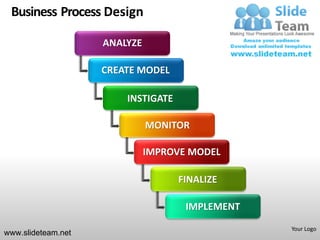 Business process bpm workflow design powerpoint ppt templates. | PPT