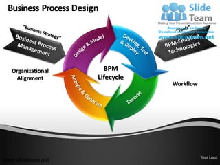 Business process bpm workflow design powerpoint ppt templates. | PPT