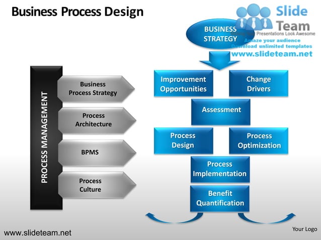 Business process bpm workflow design powerpoint presentation templates ...