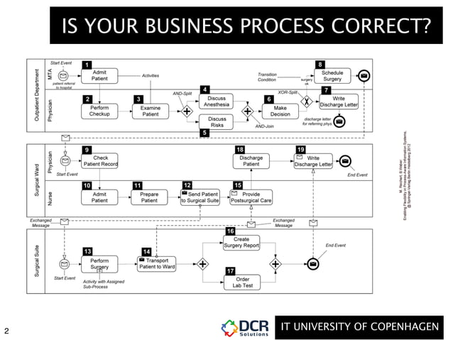 Business process compliance | PPT