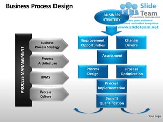 Business process design powerpoint presentation slides ppt templates | PDF