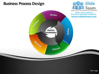 Business process design powerpoint presentation slides ppt templates | PDF