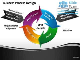 Business process design powerpoint presentation slides ppt templates | PDF