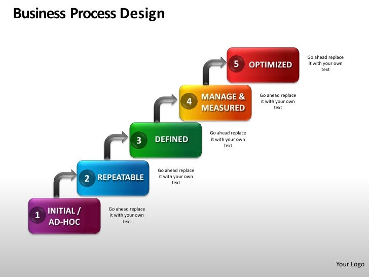 Business process design powerpoint presentation templates