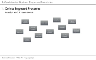 Business Processes Definition | PDF