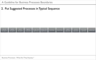 Business Processes Definition | PDF