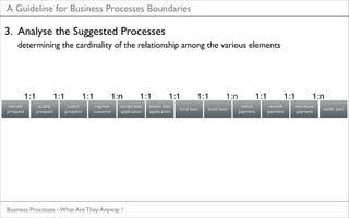 Business Processes Definition | PDF