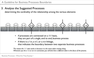 Business Processes Definition | PDF