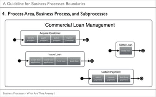 Business Processes Definition | PDF