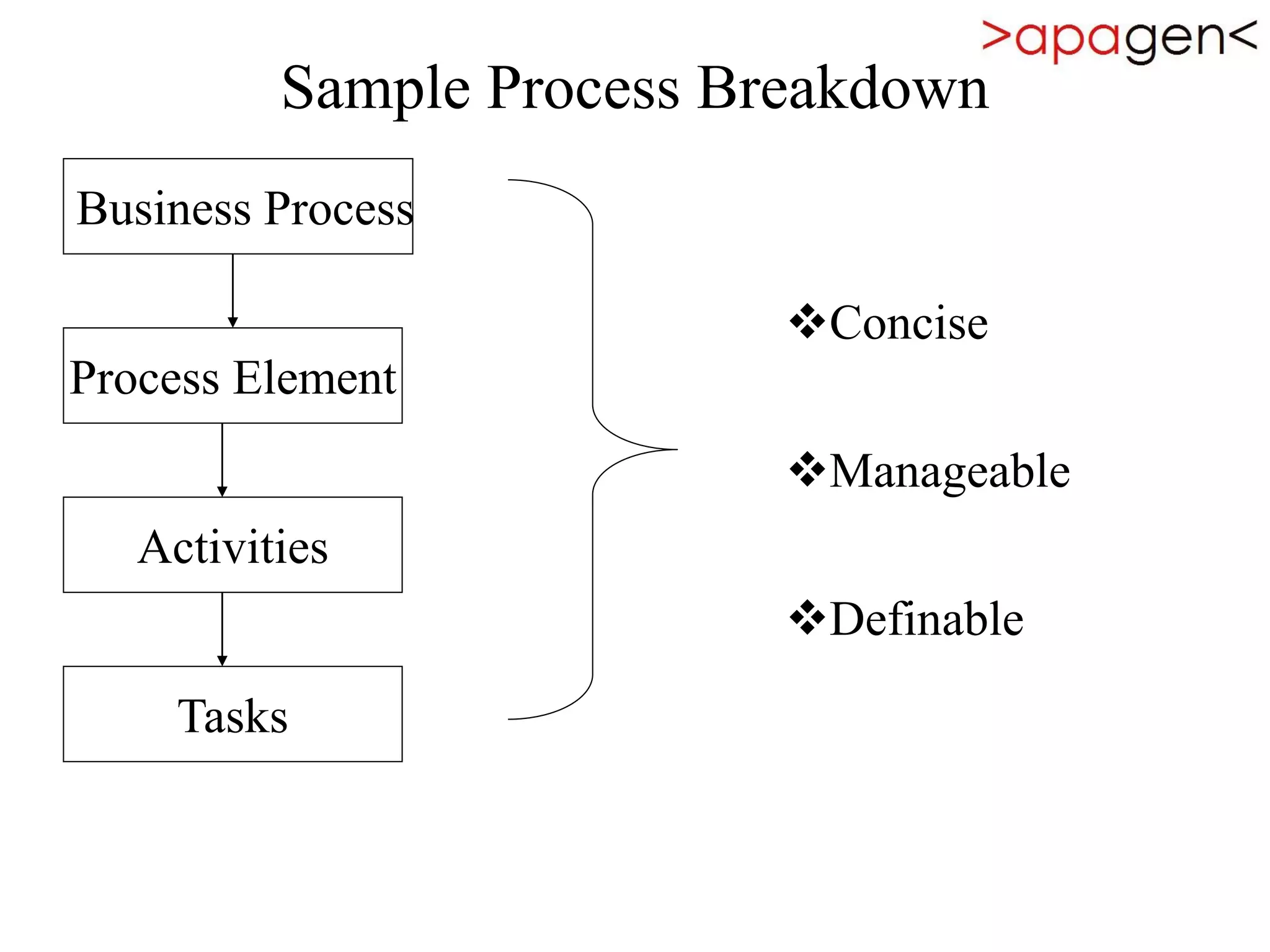 Understand your Business processes | PDF