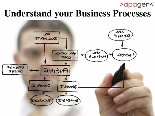 Understand your Business processes