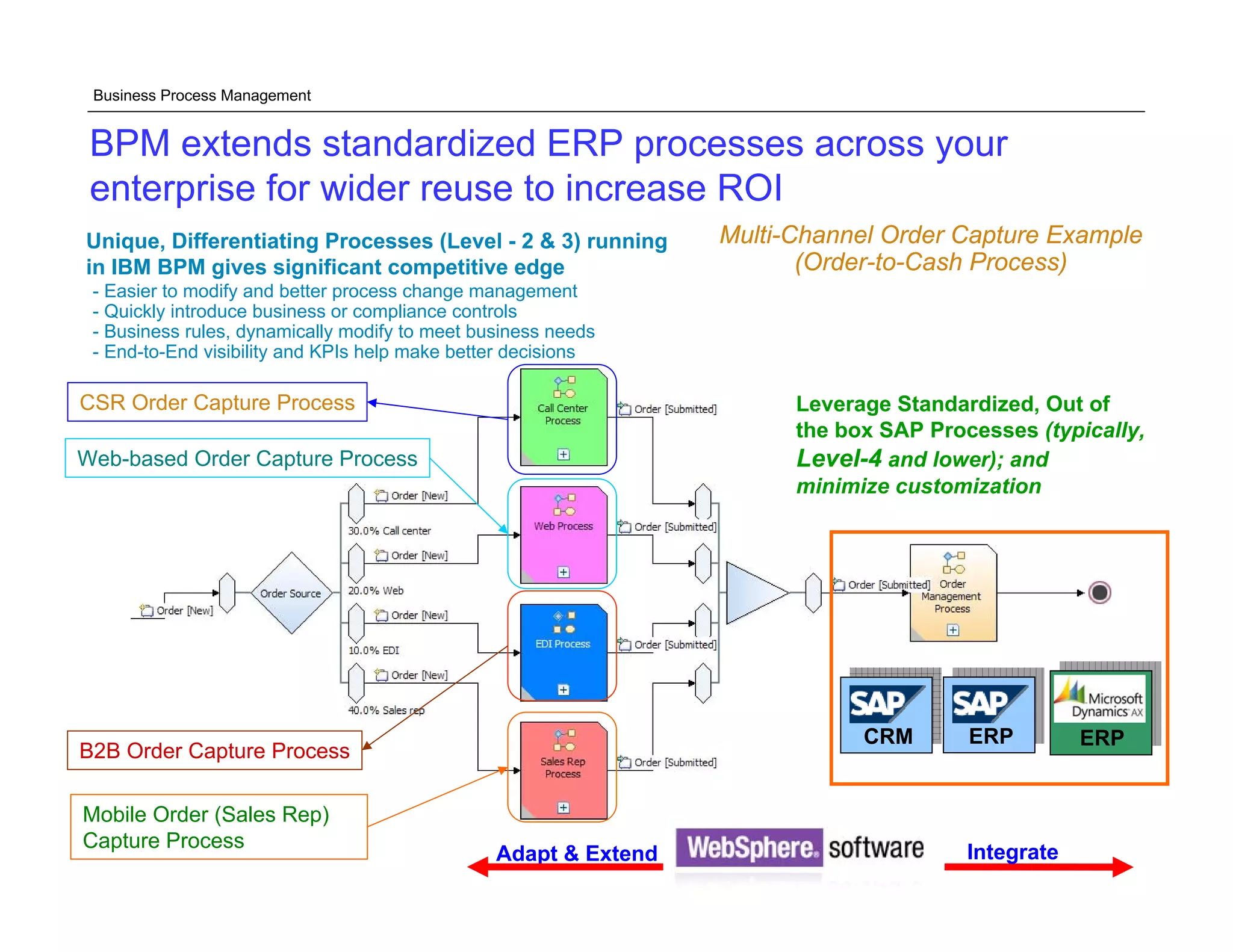 How Business processes supported in BPM vs ERP | PDF