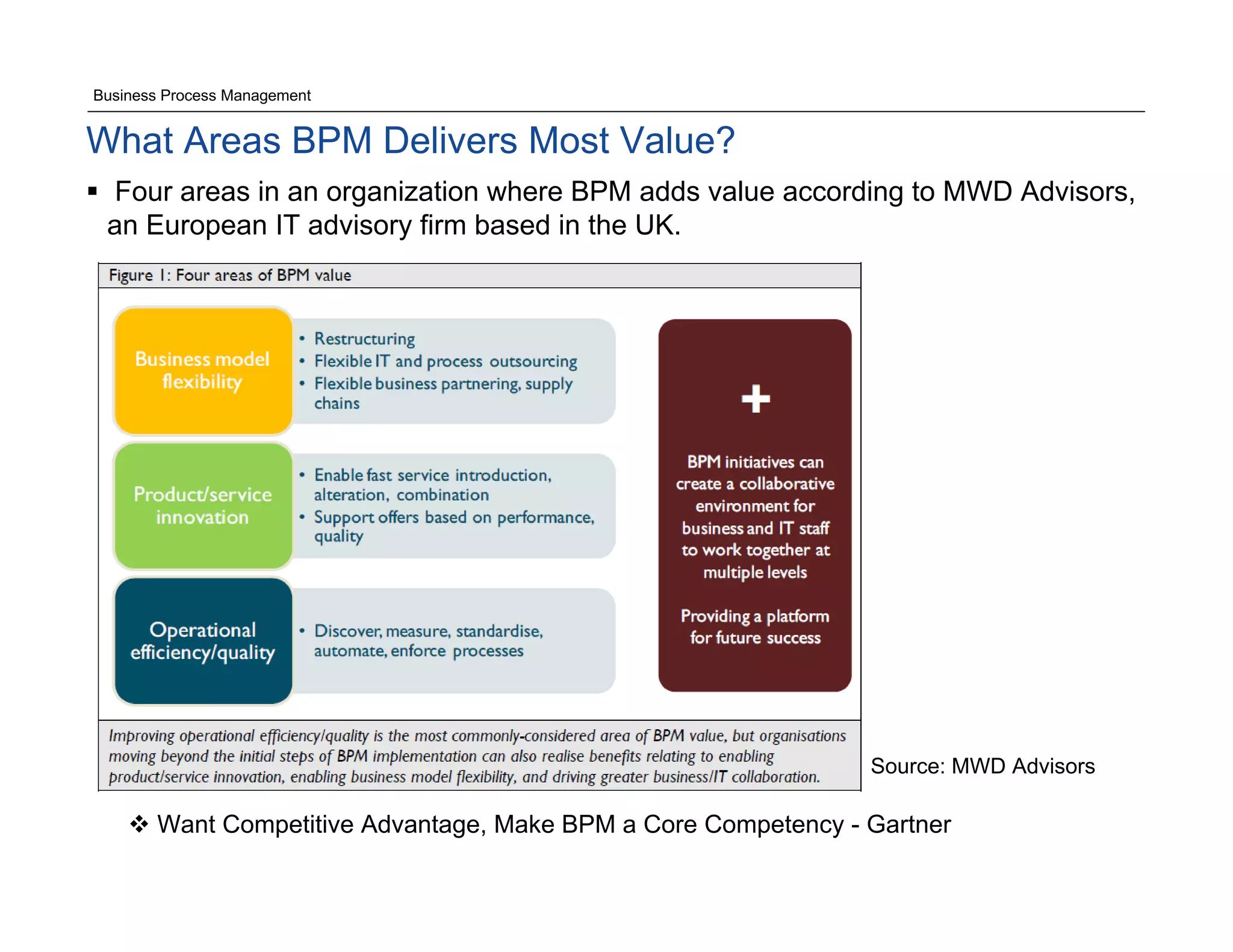 How Business processes supported in BPM vs ERP | PDF