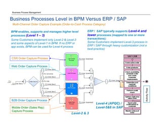 How Business processes supported in BPM vs ERP | PDF