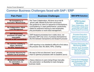 How Business processes supported in BPM vs ERP | PDF