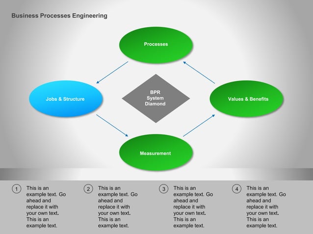 Business Process Re-engineering Diagram (for PowerPoint and Google ...