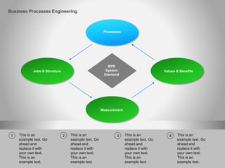 Business Process Re-engineering Diagram (for PowerPoint and Google ...