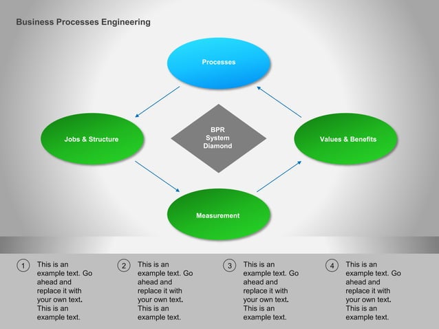 Business Process Re-engineering Diagram (for PowerPoint and Google ...