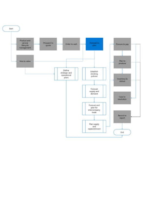 Business Processes in Dynamics 365 - Overview | PPTX