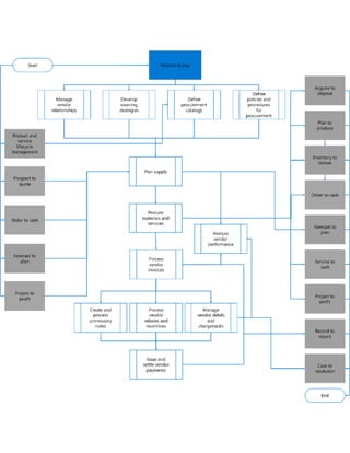 Business Processes in Dynamics 365 - Overview | PPTX