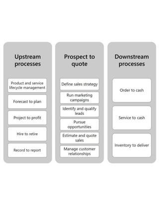 Business Processes in Dynamics 365 - Overview | PPTX