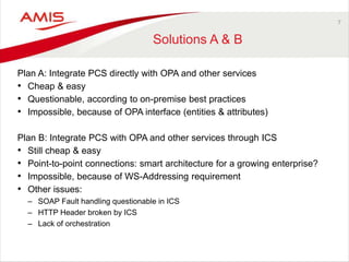 Business processes in the cloud | PPT