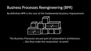 Business processes reengineering based on business model concept | PPTX